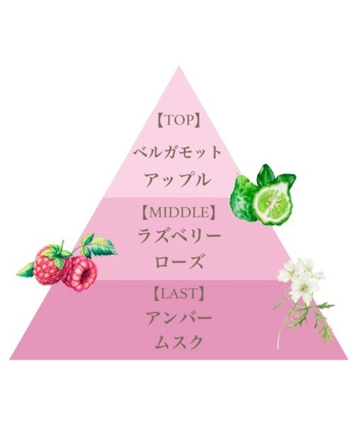 FERNANDA（フェルナンダ）の「オードパルファム12.5ml（ピンクエウフォリア）/Eau de Parfum 12.5ml (Pink Euphoria)（香水）」 - WEAR