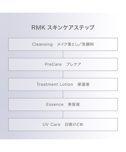 RMK（アールエムケー）の「【オープニング記念】RMK Wトリートメントオイル スペシャルセット（スキンケアキット/ギフトセット）」 - WEAR