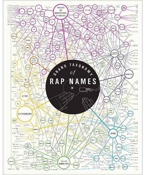 B.I.D.（ビーアイディー）の「【IW2】POP CHART LAB(ポップチャートラボ)ﾎﾟｽﾀｰ ｲﾝﾃﾘｱ POSTER GRAND ...